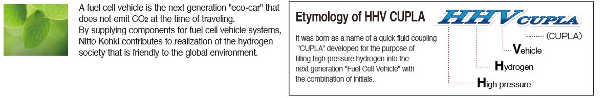 The fueling coupling for high pressure hydrogen, "HHV CUPLA" | Product ...