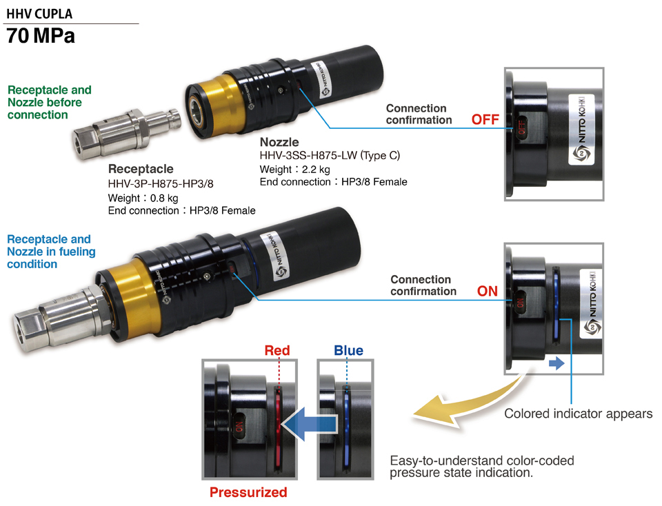 The fueling coupling for high pressure hydrogen, "HHV CUPLA" | Product ...